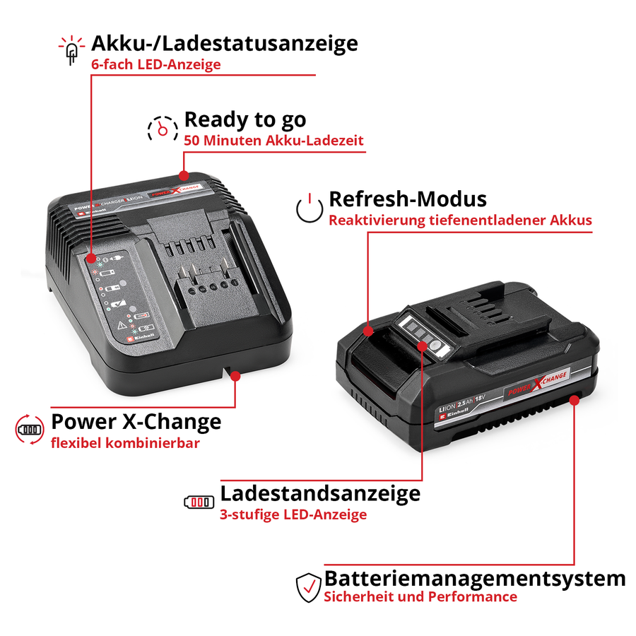 PXC-Starter-Kit 18V 2,5 Ah | EINHELL | ZGONC